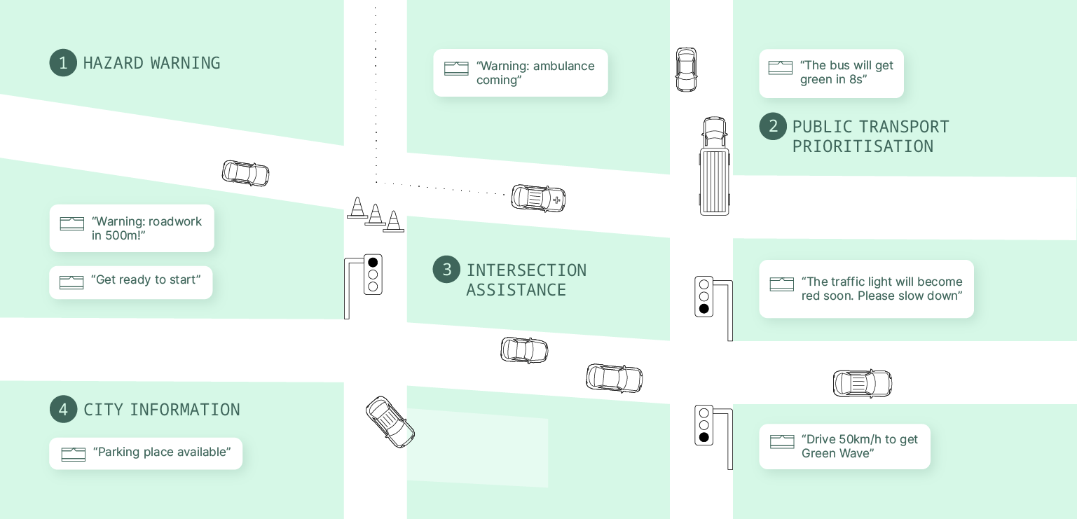 V2X - Paving the Superhighway for Tomorrow’s Smart Mobility | HTEC