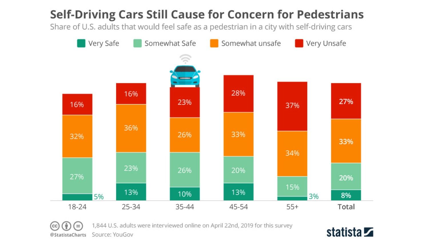 6 Reasons to Use Autonomous Vehicle Simulation Software