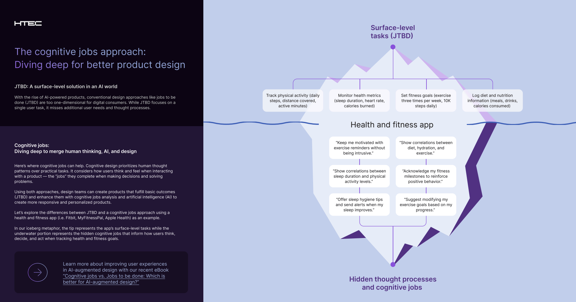 The cognitive jobs approach: Diving deep for better product design | HTEC