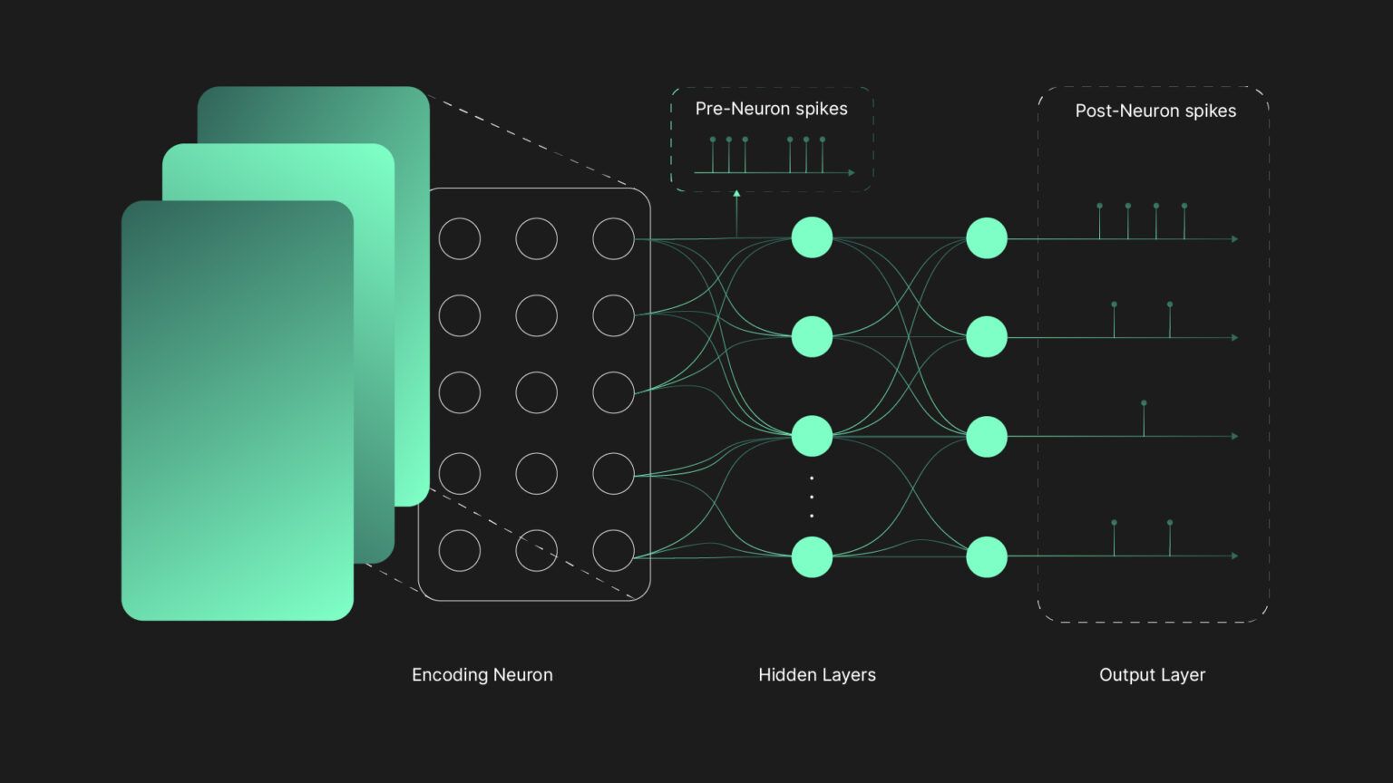 AI efficiency: Streamlining Spiking Neural Networks | HTEC
