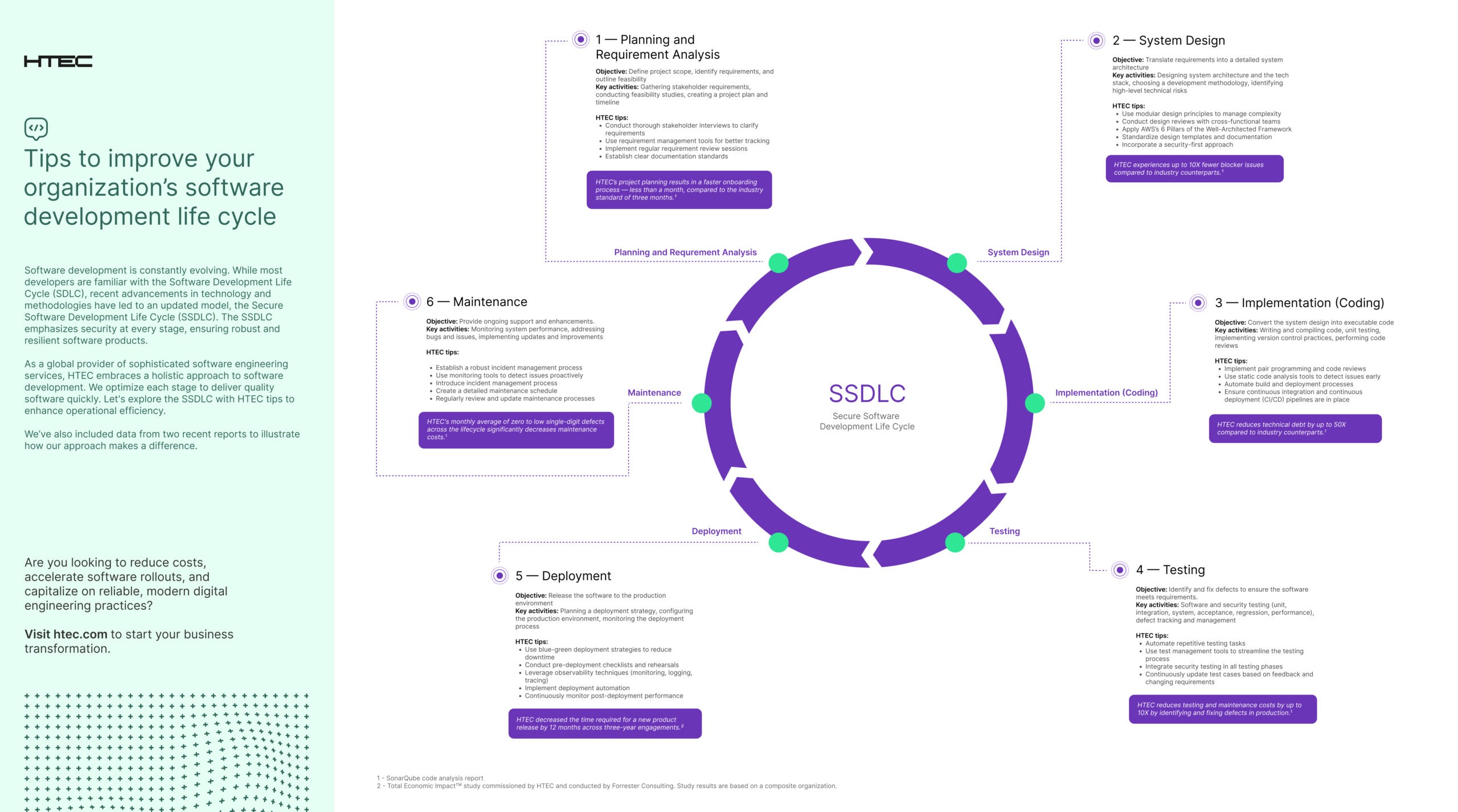 2024 Total Economic Impact Study - 82% ROI for Customers