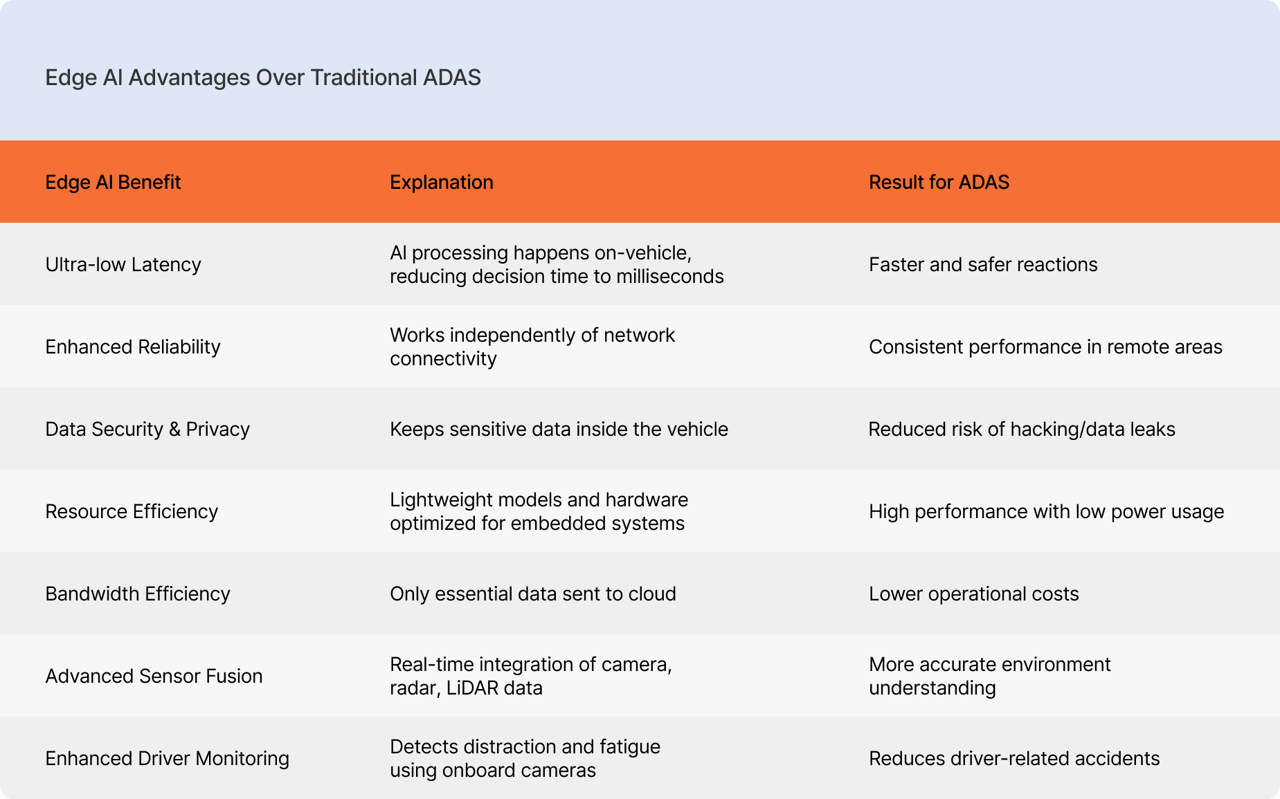 How Edge AI is Redefining Decision-Making in Next-Gen ADAS | HTEC